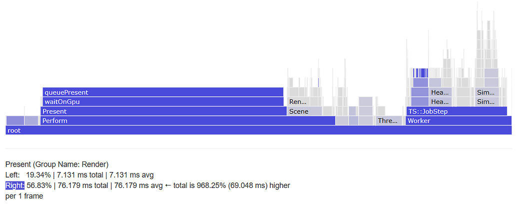 Graphics Level 3 causing IMMENSE LAG on mobile - Engine Bugs ...