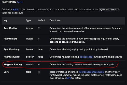 Help making pathfinding NPC turn corners smoothly - Scripting Support ...