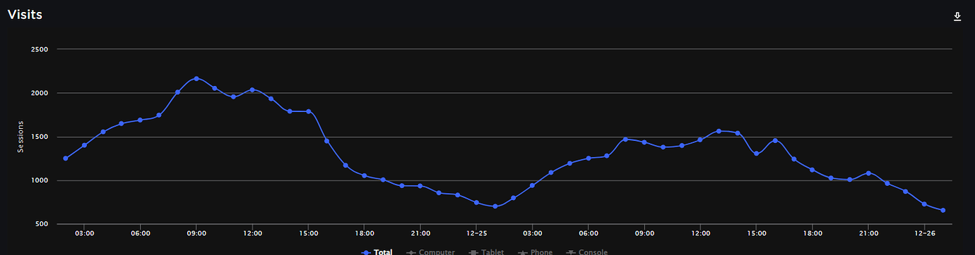 How can I access ProfileService from two different scripts? - Scripting Support - Developer ...