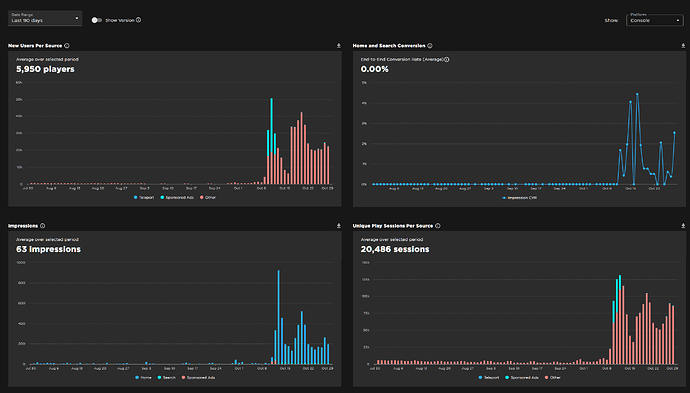 "Acquisition" Dev Stats page is not clearly representative of Console ...