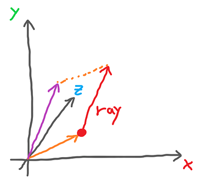 What's Raycast Direction? - Scripting Support - Developer Forum | Roblox