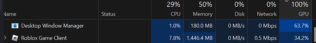 DWM.exe uses 70%+ GPU when Roblox runs - Engine Bugs - Developer Forum | Roblox