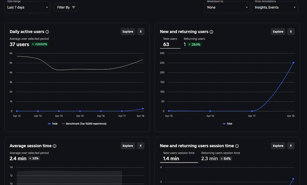 Understanding Analytics from running ads? - Game Design Support - Developer Forum | Roblox
