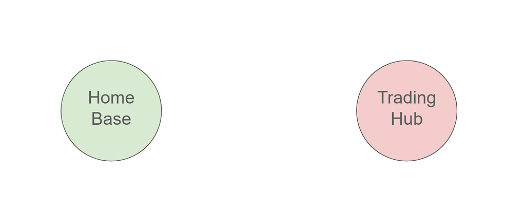 New Instance Streaming Feature: Multiple Replication Foci - Page 4 - Announcements - Developer ...