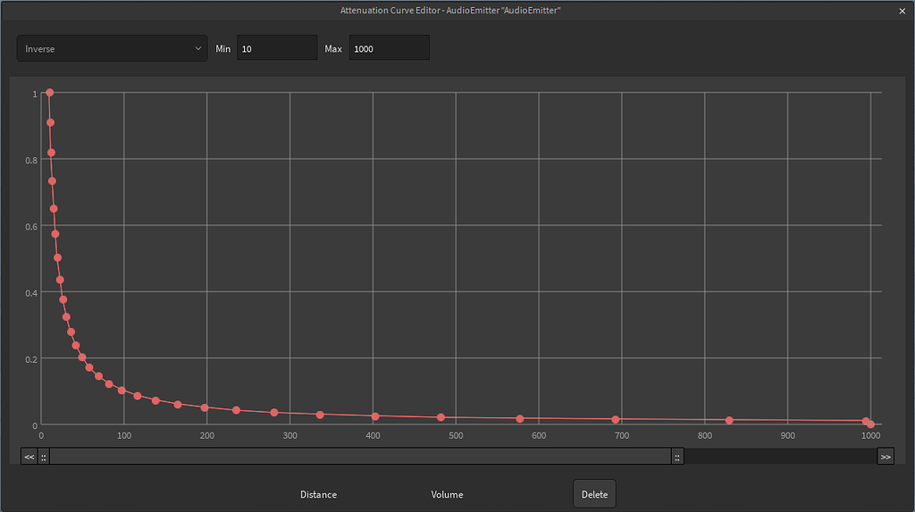 Does anyone know how the distance attenuation curve is calculated ...