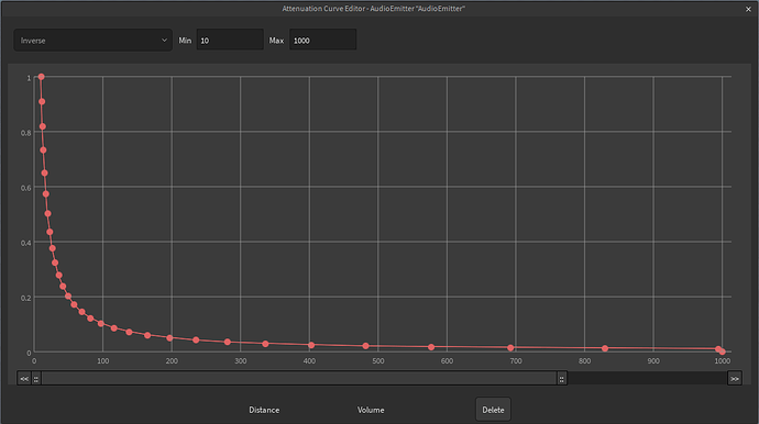 Does anyone know how the distance attenuation curve is calculated? - Scripting Support ...