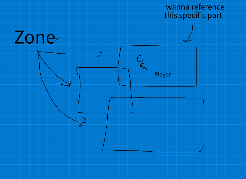 ZonePlus how to get specific touching part within a Zone - Scripting Support - Developer Forum ...
