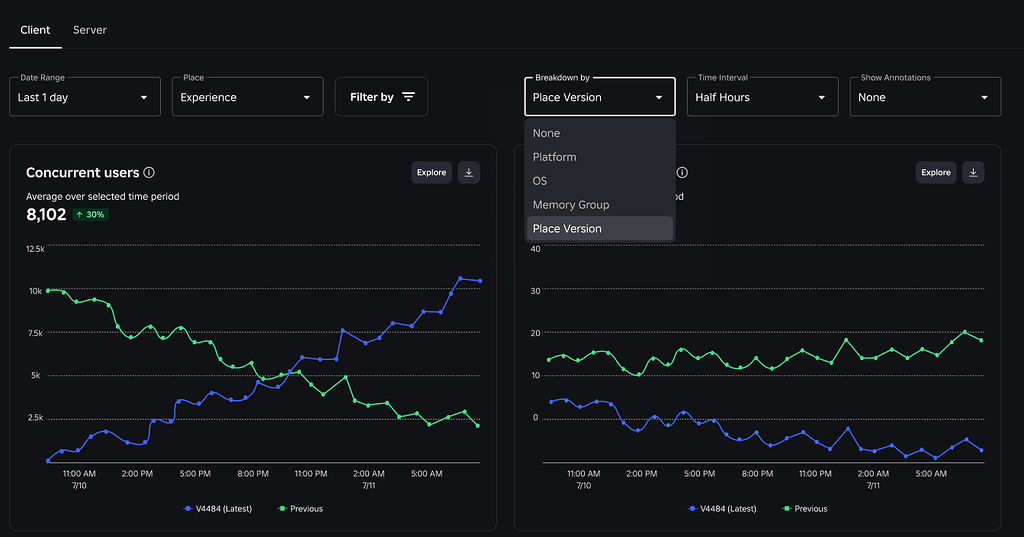 Analytics: Monitor Out of Memory Exits and More by Place Version ...