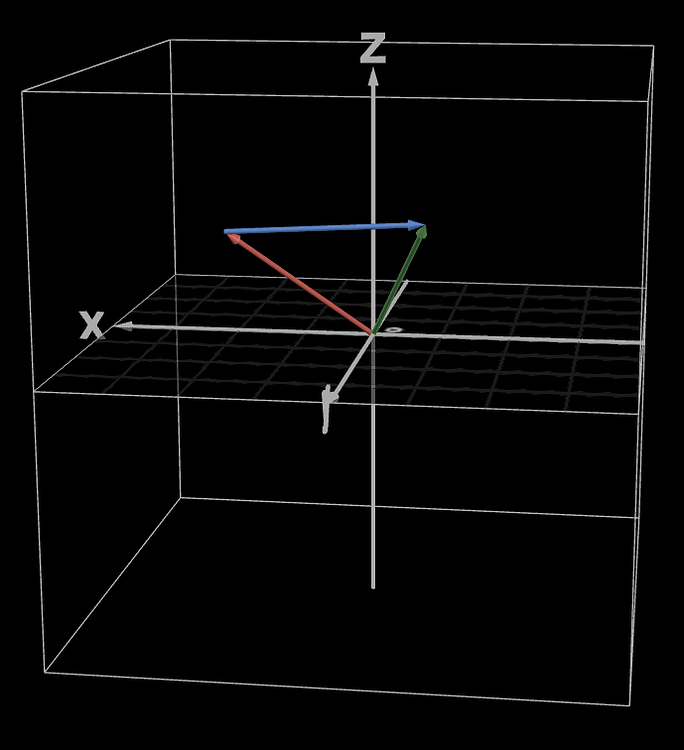 Math for Roblox Developers #1: Vectors - Community Tutorials ...
