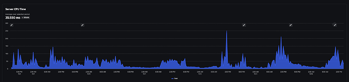 Significantly degraded performance since Server CPU Allocation update ...