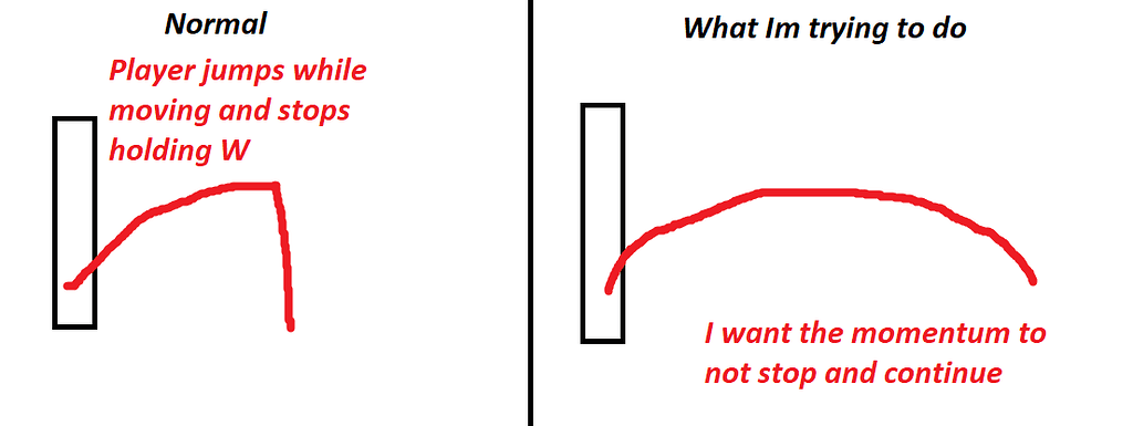 How to make the character have Air Velocity? - Scripting Support - Developer Forum | Roblox