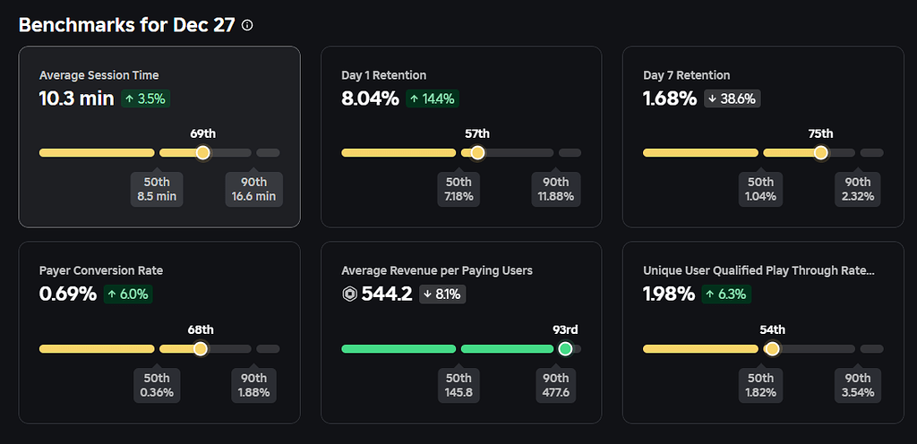 Game is stuck at 40-100 CCU - Platform Usage Support - Developer Forum ...