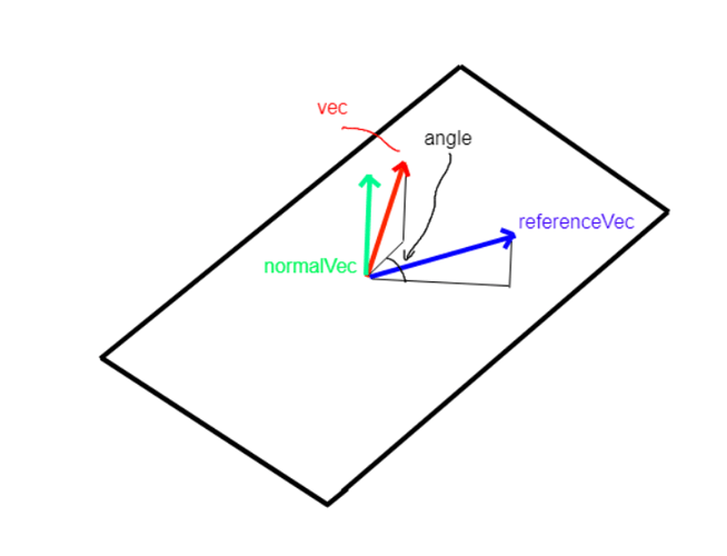 Vector Math Techniques For Scripting Community Tutorials Developer