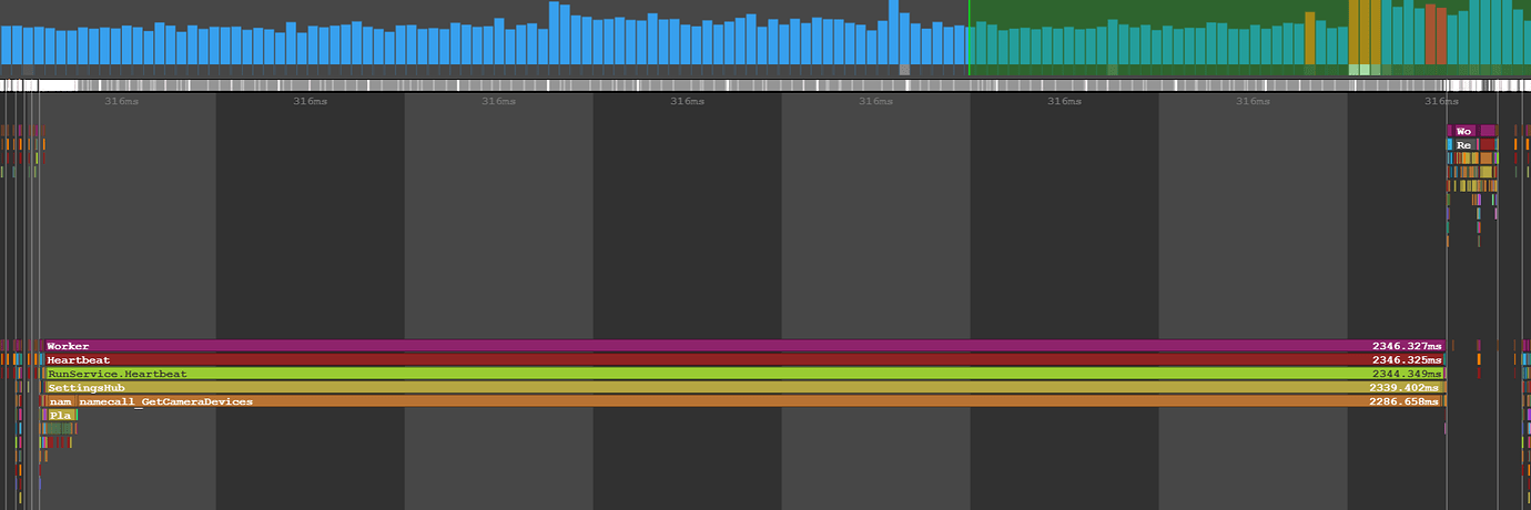Opening the core gui couses massive performance issues on a new ...