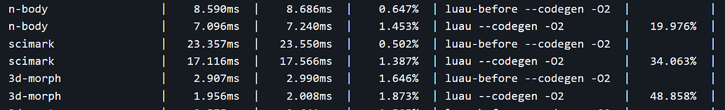 Luau Native Code Generation Preview [Studio Beta] - Announcements ...