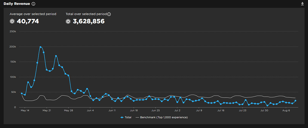 How do I improve my game's monetization? - Game Design Support ...