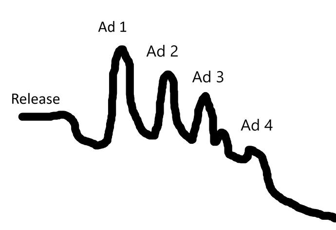 Essential guide to keeping your game on the algorithm - Community ...