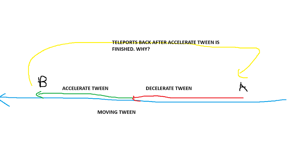 Tween not working as intended - Scripting Support - Developer Forum ... Tween not working as intended - Scripting Support - Developer Forum ...