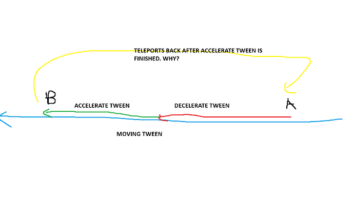 Tween Not Working As Intended Scripting Support Developer Forum Roblox