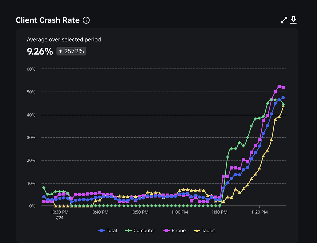 Severe Issue With Layered Clothing Causing Server Crashes - Engine Bugs - Developer Forum | Roblox