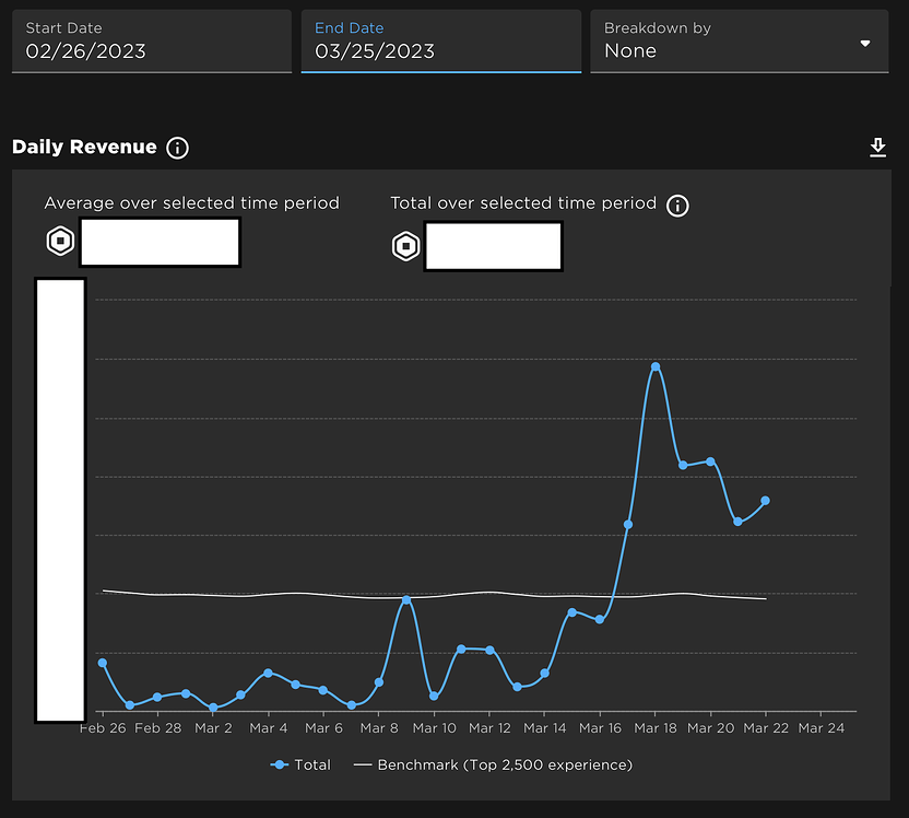 Daily Revenue not showing up in Monetization Analytics - Website Bugs ...