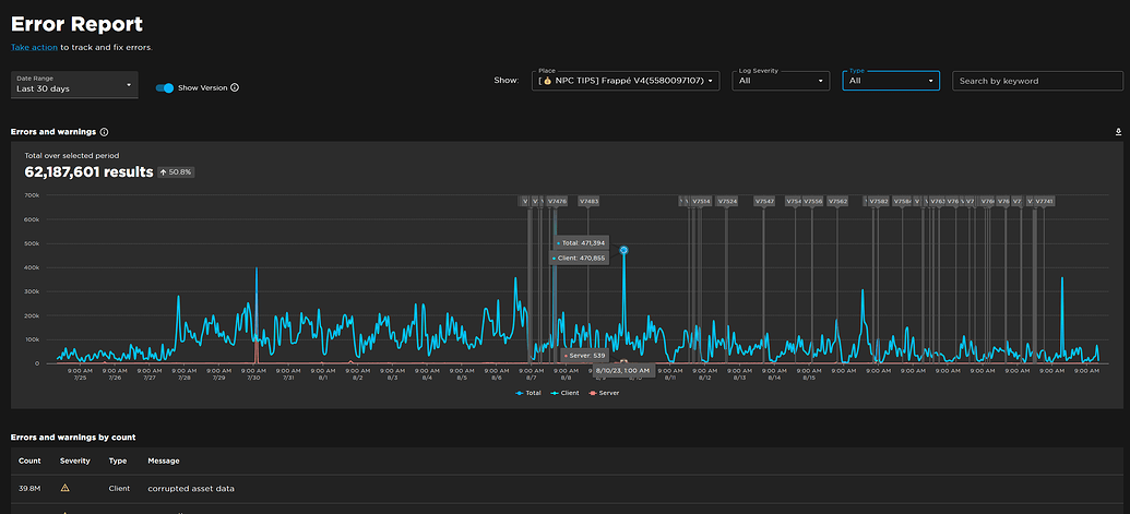 Unusual corrupted asset data error spike - Engine Bugs - Developer ...
