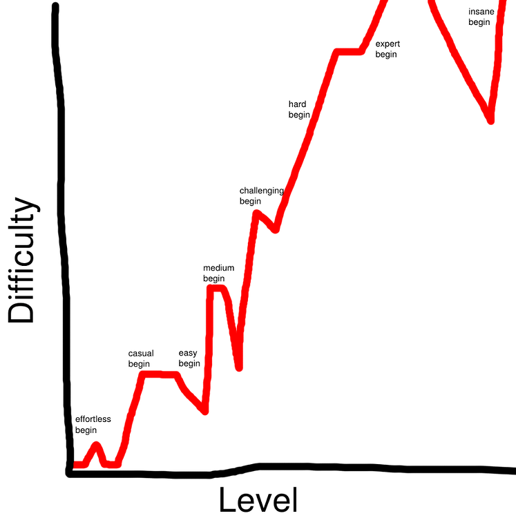 Decoded's Difficulty Chart Obby - Feedback - Creations Feedback ...
