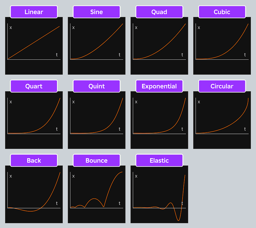 How to create a cool stage loading system - Scripting Support ...