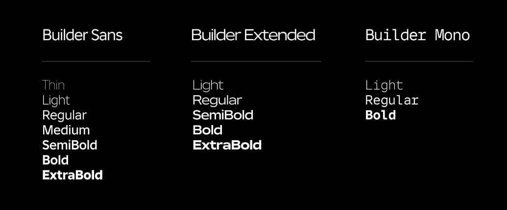 Introducing Builder Font + Deprecating Gotham and Arial - Announcements - Developer Forum | Roblox
