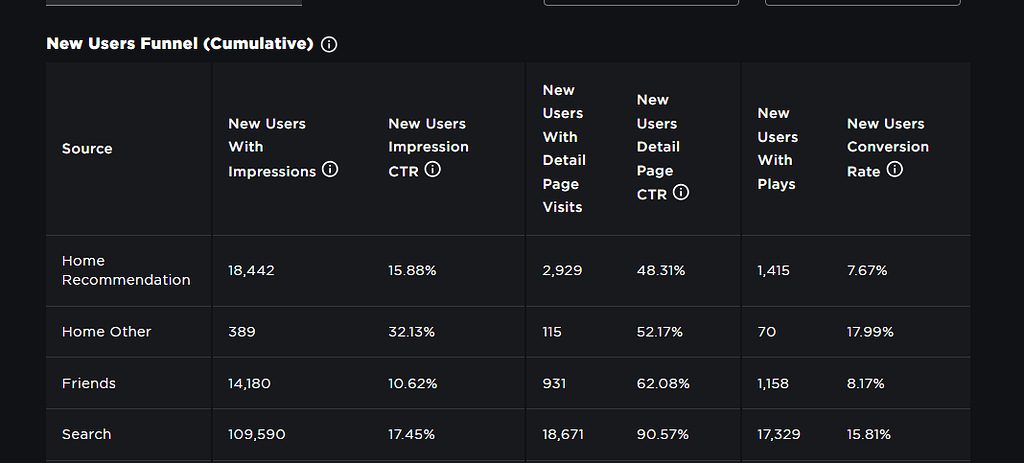 How do I funnel in even more players to my game and have them stay longer? - Game Design Support ...