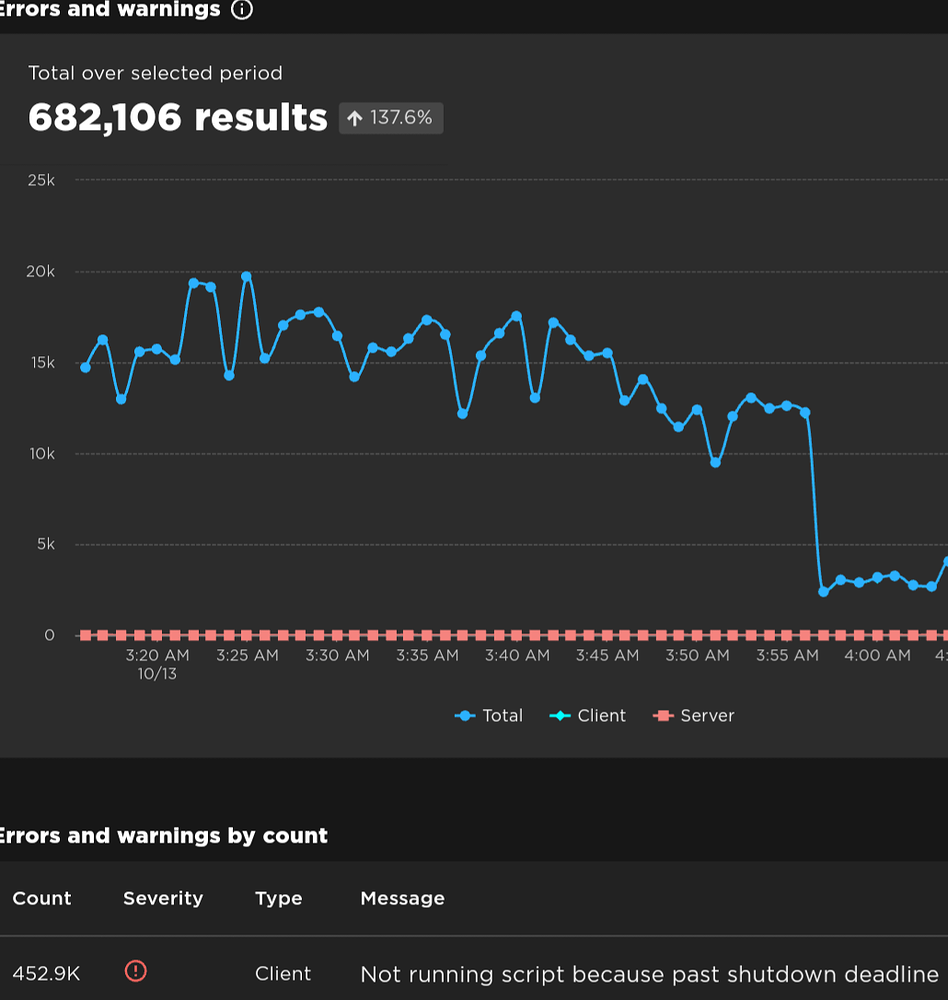 Random server shutdown? - Scripting Support - Developer Forum | Roblox