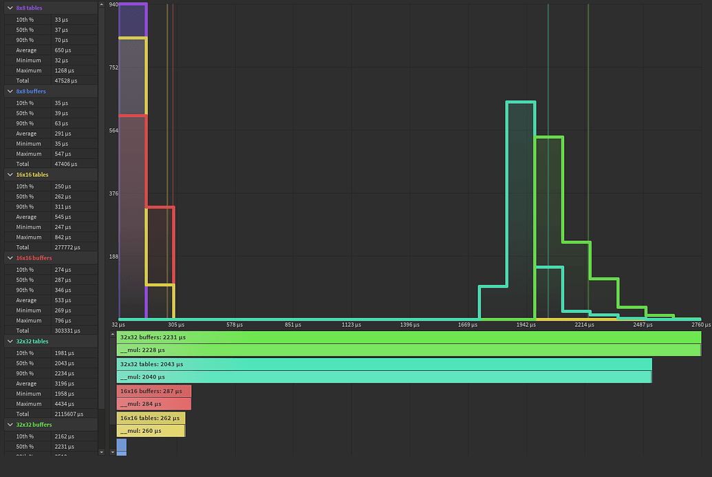 CPU caching, and why buffers & native codegen are awesome - Community Tutorials - Developer ...