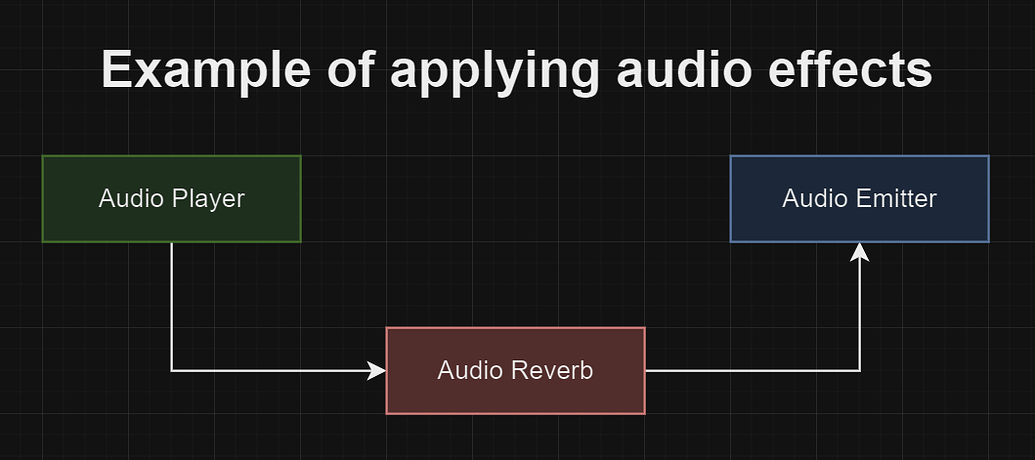 Roblox's New Audio API: A Somewhat Deep Dive - Community Tutorials ...