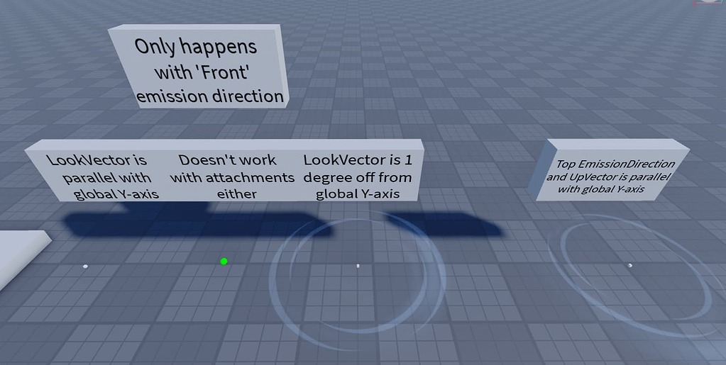 Particles don't render with Front EmissionDirection, VelocityPerpendicular Orientation, and ...