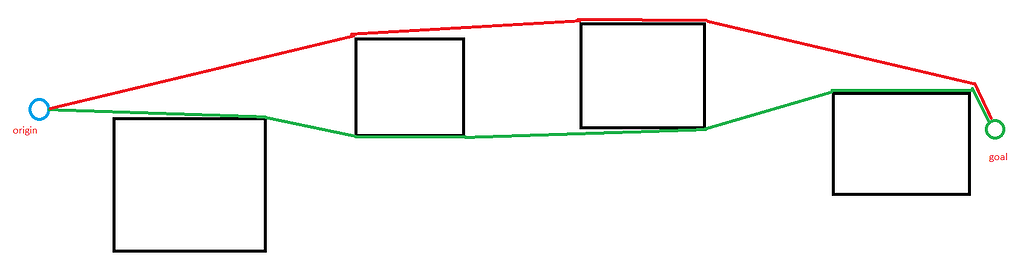 Calculate path similar to PathfindingService - Scripting Support - Developer Forum | Roblox
