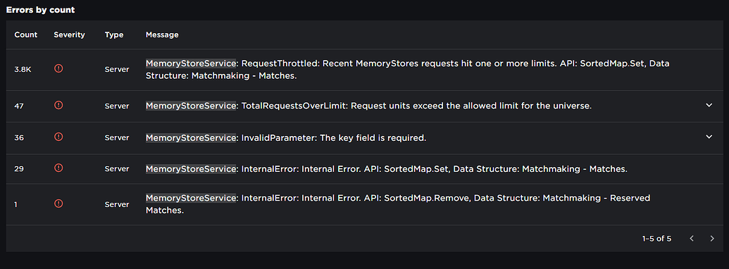 MemoryStore Analytics seem inaccurate/unreliable - Creator Hub (create.roblox.com) Bugs ...