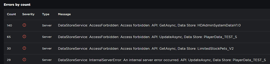 Game Breaking Bug | DataStoreService: AccessForbidden: Access forbidden ...