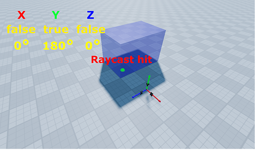How to implement positioning block based on orientation and normal in my grid placement system ...