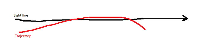 Bullet Drop Graph - Scripting Support - Developer Forum | Roblox