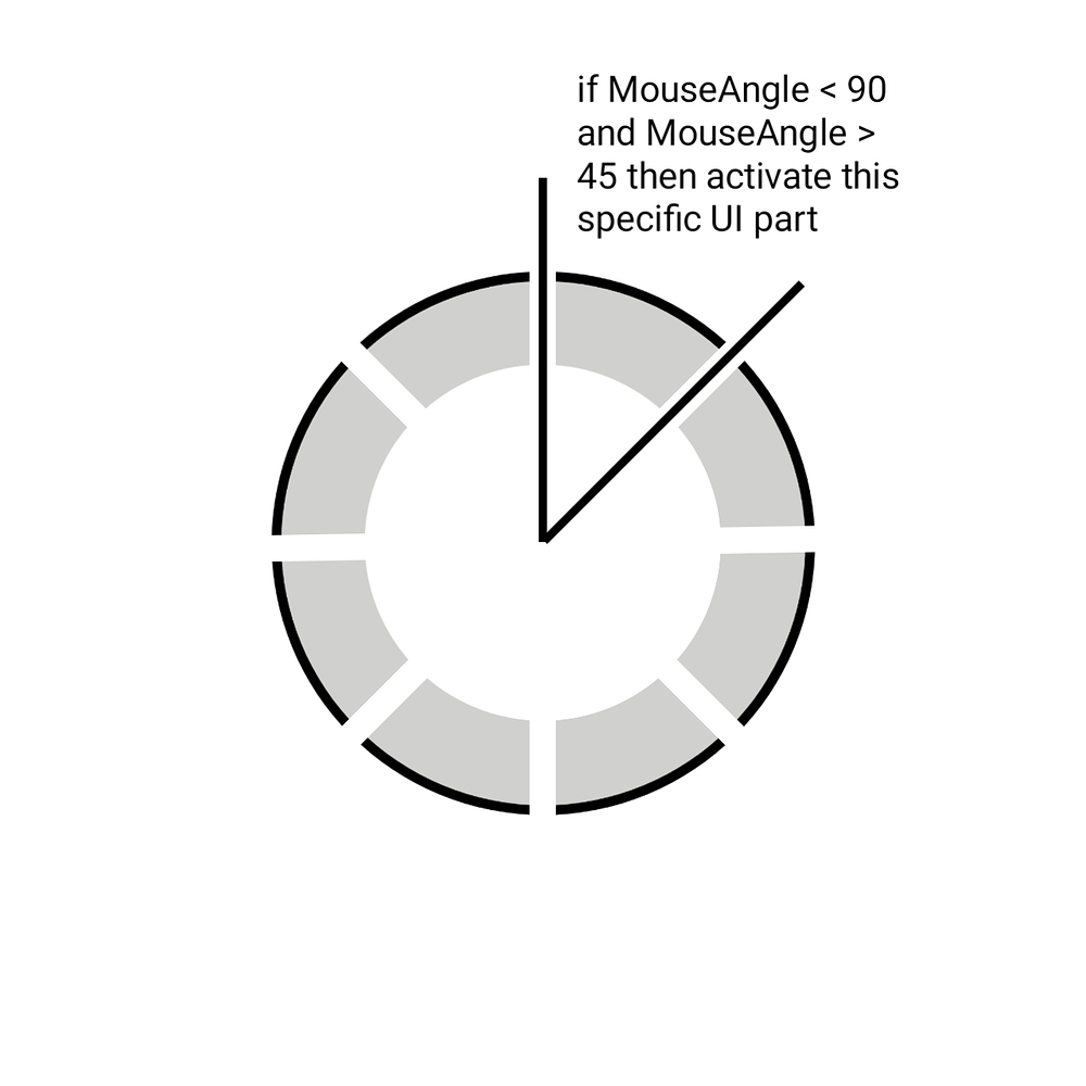 Weapon Wheel Similar To Gta V Scripting Support Developer Forum Roblox