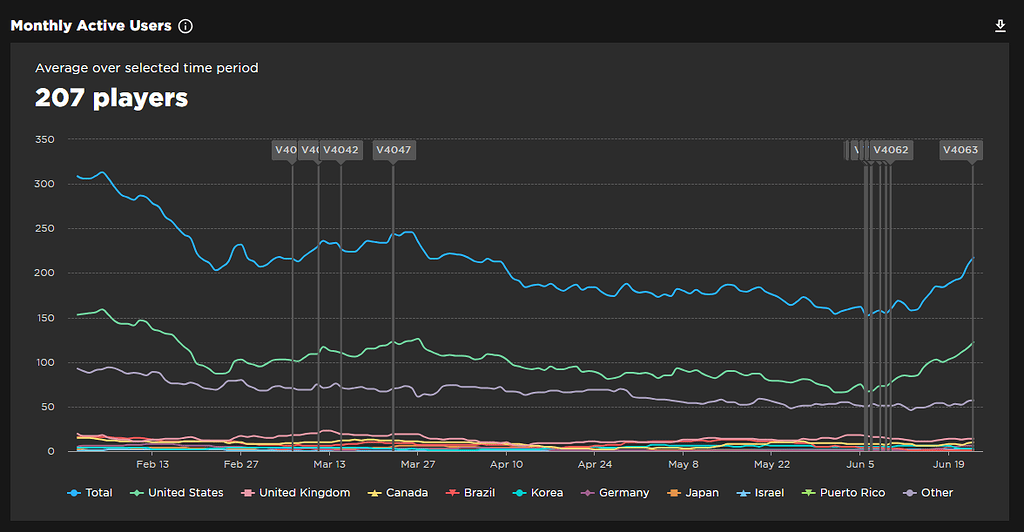 Improve Version Benchmarks in Analytics - Website Features - Developer ...