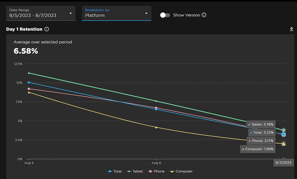 Raising Day 1 Retention - Game Design Support - Developer Forum | Roblox