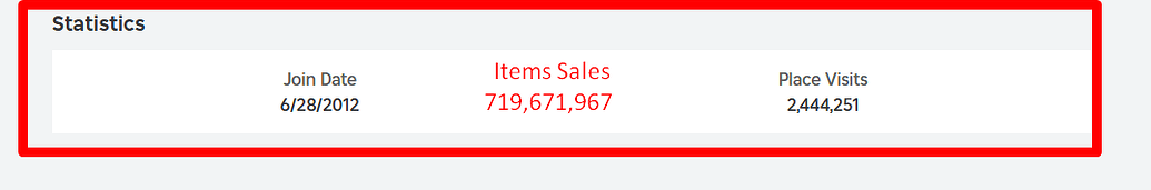 Being able to see OUR total sales, over time, and Individual sales on ...