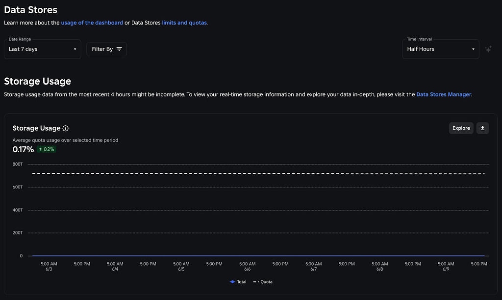 Powerful Updates for Data Stores Observability Dashboard ...