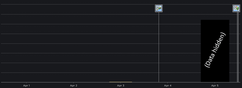 Creator Hub Acquisition Analytics are not showing - Creator Hub (create.roblox.com) Bugs ...
