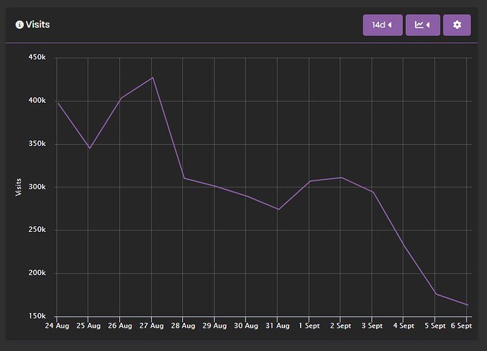 Roblox’s Algorithm Changes Are Killing Our Game - Page 11 - Website ...