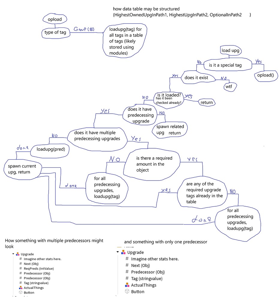 Tycoon Saving Compression Game Design Support Developer Forum Roblox