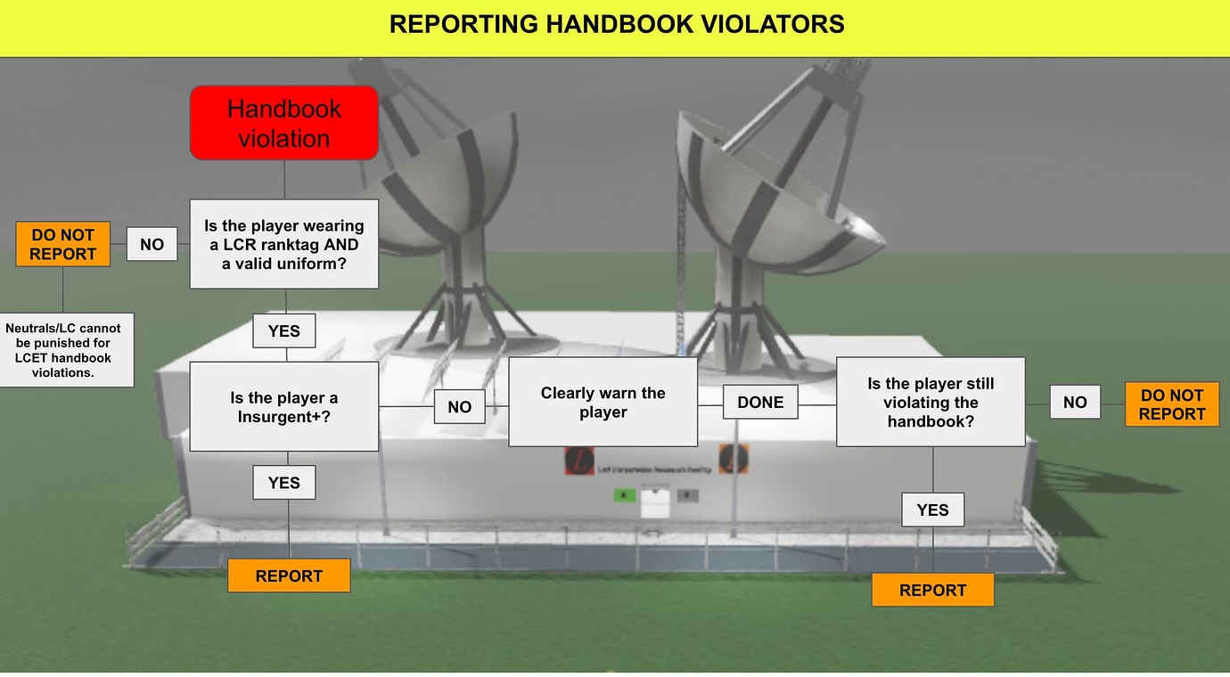 LCR Handbook (April 2025) - Bulletin Board - Developer Forum | Roblox
