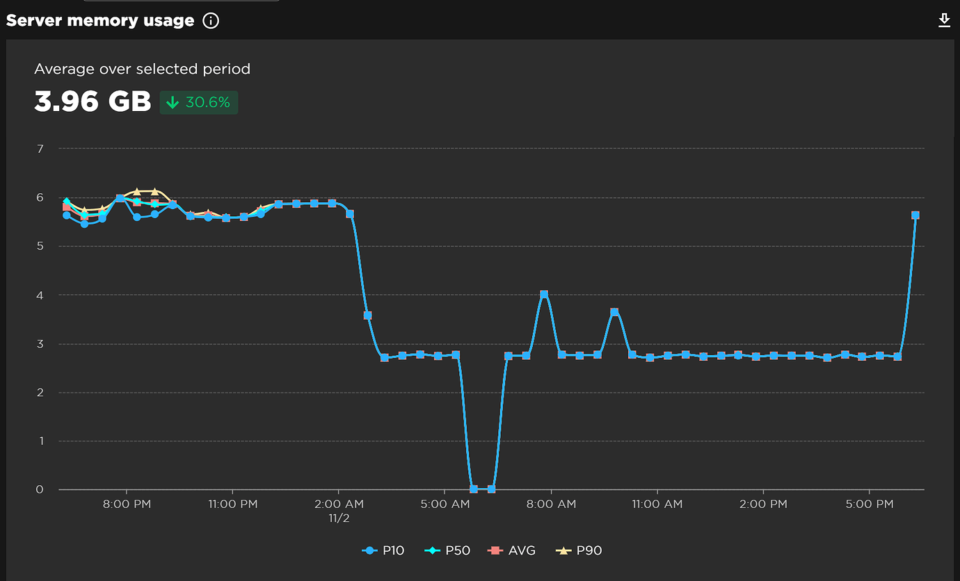 Game sits on "Waiting for an avalible server.. Retrying.." for a prolonged amount of time ...