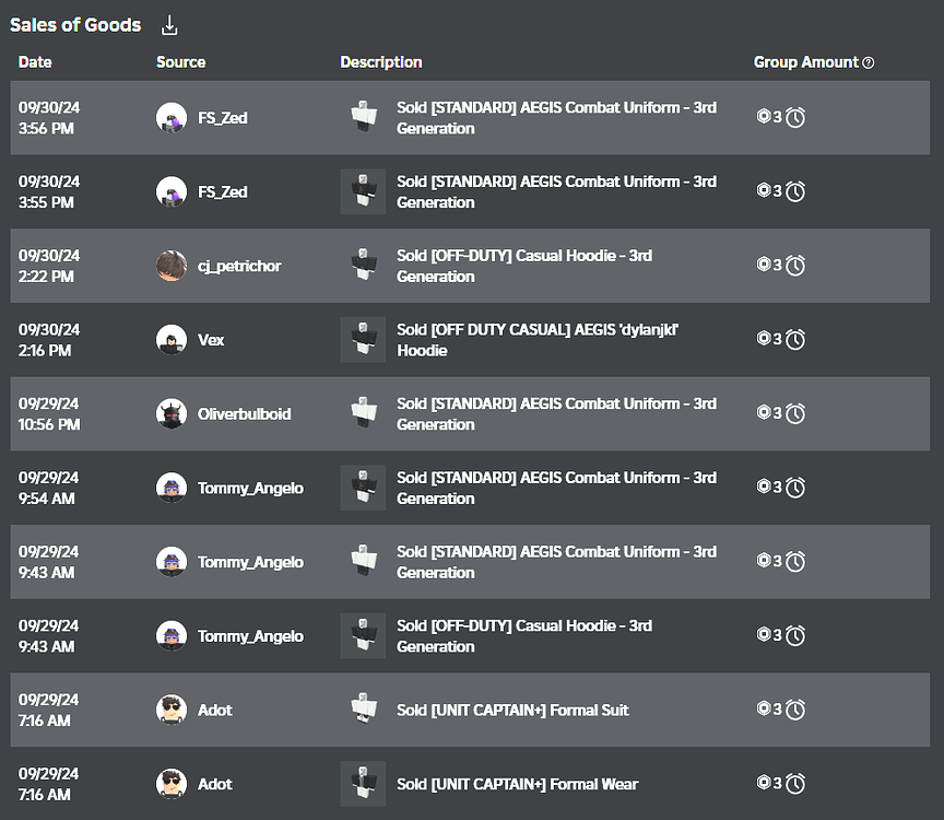 My Transactions - "Sale of Goods" does not load or fails to load ...